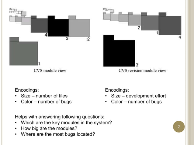CS519 - Visual Software Evolution Reconstruction | PPT