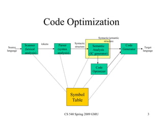 Presentation on code optimization for compiler design | PPT