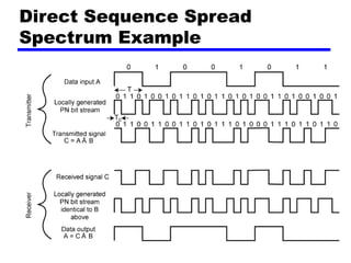 Spread Spectrum Data communication chapter 9 | PPT