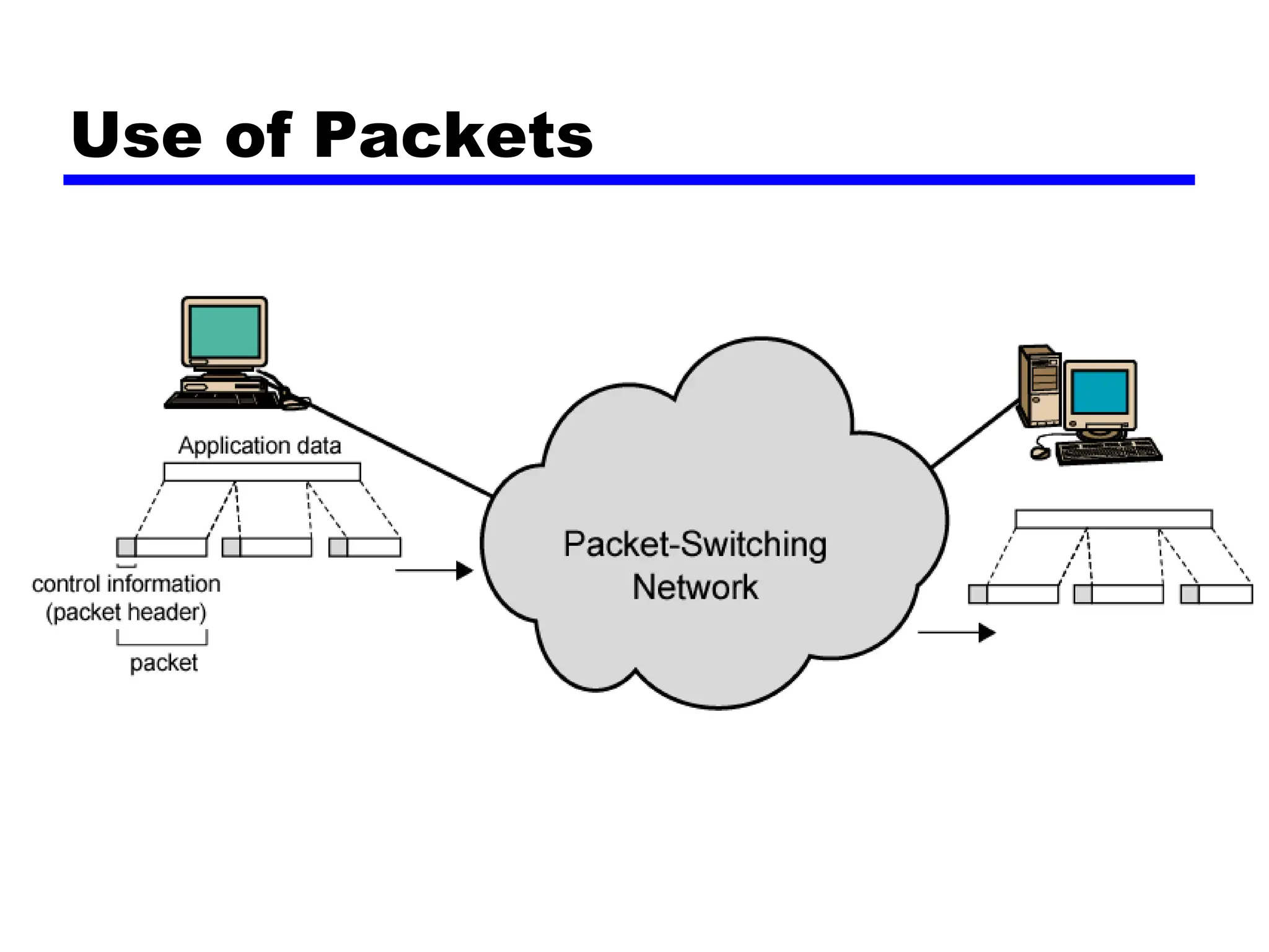 Circuit and Packet Switching Methods Presentation | PPT