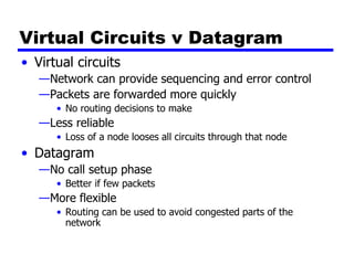 Circuit and Packet Switching Methods Presentation | PPT
