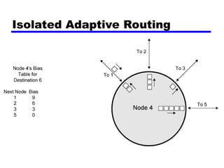 Network Layer Routing Protocols - Computer Networks | PPT
