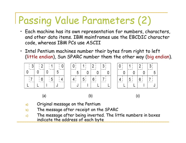 Cs556 section3 | PPT
