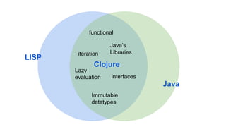 Introductory Clojure Presentation | PPT
