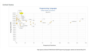 Introductory Clojure Presentation | PPT
