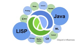 Introductory Clojure Presentation | PPT