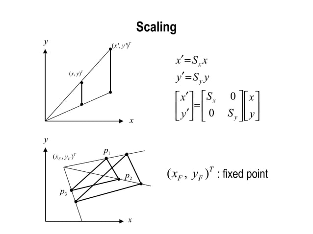 2d/3D transformations in computer graphics(Computer graphics Tutorials ...