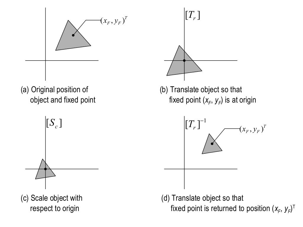 2d 3d Transformations In Computer Graphics Computer Graphics Tutorial…