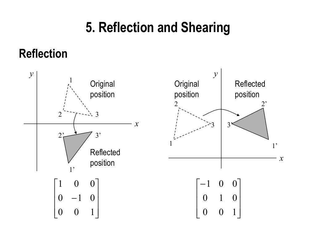 2d 3d Transformations In Computer Graphics Computer Graphics Tutorial…