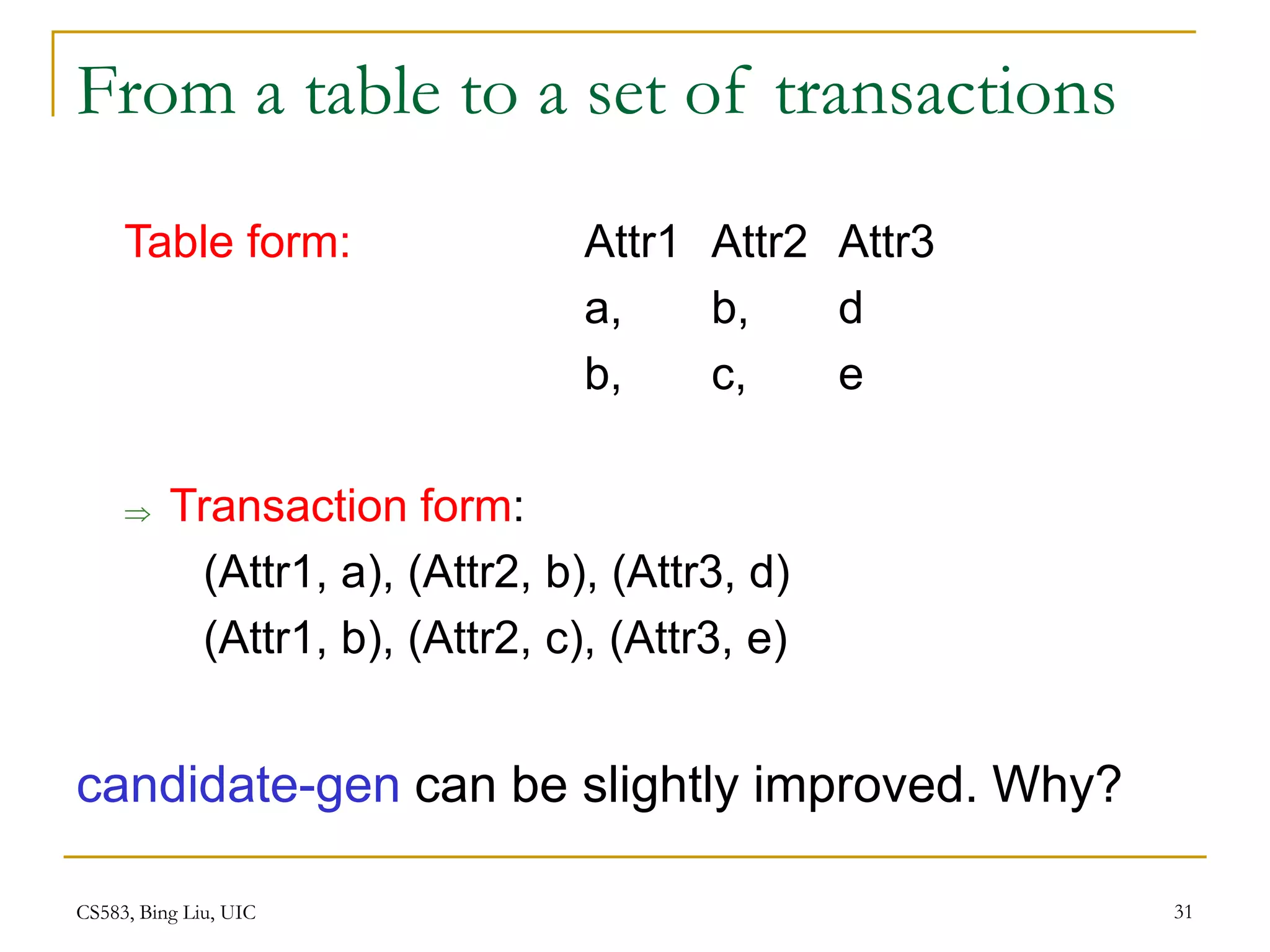 CS583-association-rules.ppt