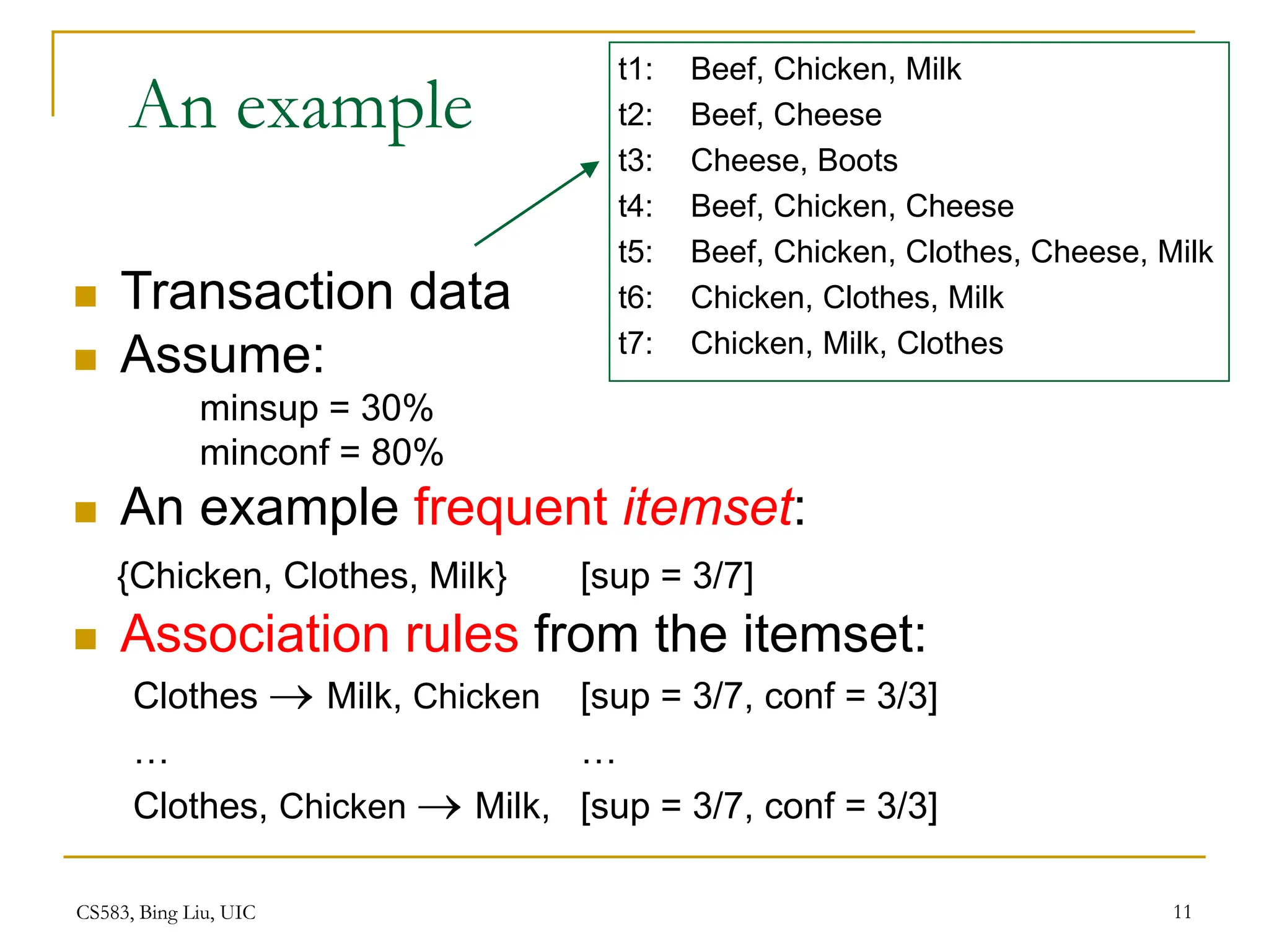 Association Rule Mining Used In Data Mining Ppt