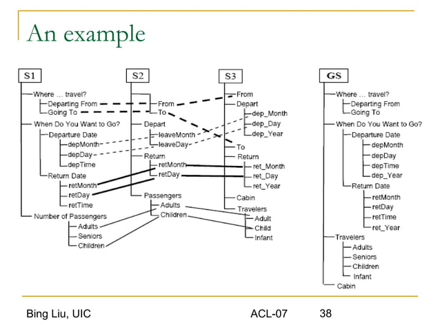Cs583 information-integration | PPT