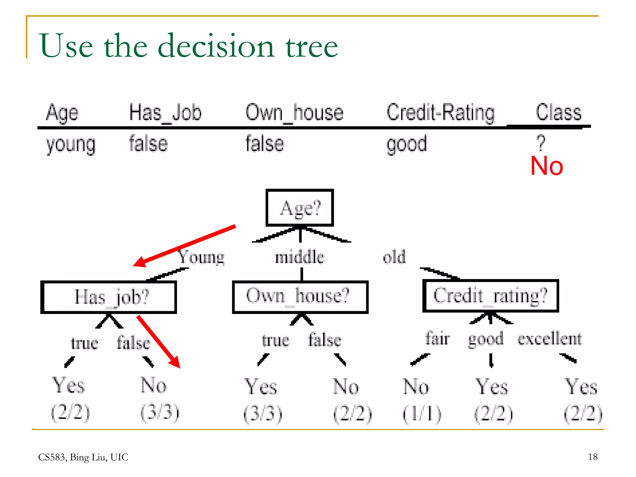CS583-supervised-learning.ppt | Computing | Technology & Computing