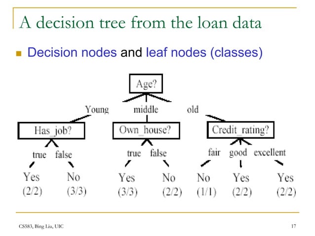 CS583-supervised-learning.ppt