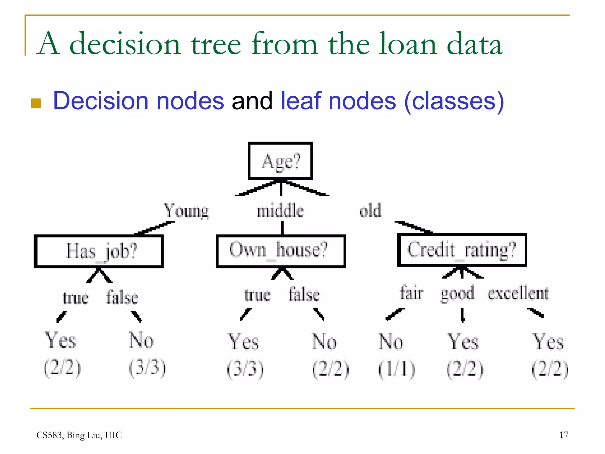 CS583-supervised-learning.ppt