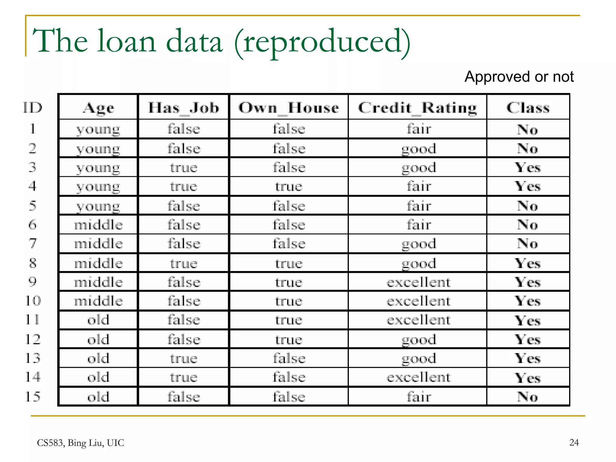 CS583-supervised-learning.ppt
