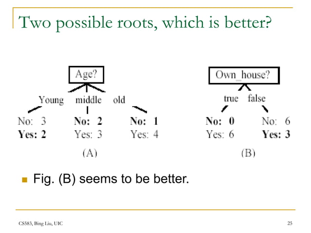 CS583-supervised-learning.ppt