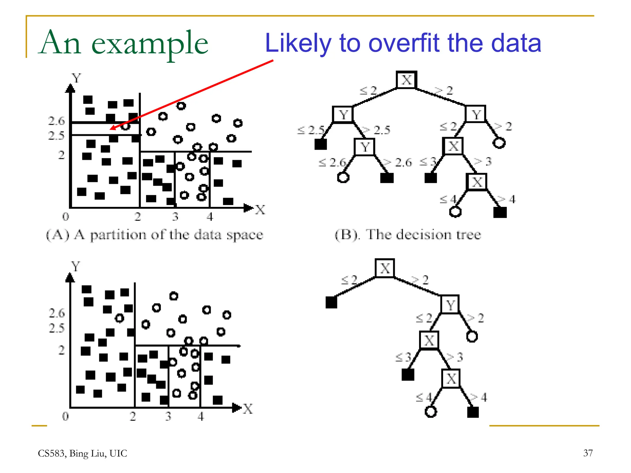 CS583-supervised-learning.ppt