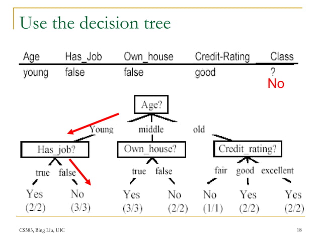 CS583-supervised-learning.ppt