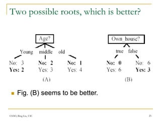 CS583-supervised-learning.ppt CS583-supervised-learning | PPT