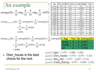 CS583-supervised-learning.ppt CS583-supervised-learning | PPT