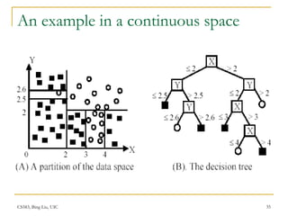 CS583-supervised-learning.ppt CS583-supervised-learning | PPT
