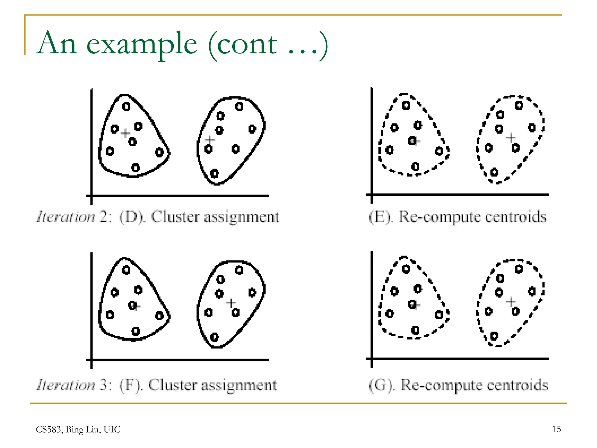CS583-unsupervised-learning.ppt learning | PPT