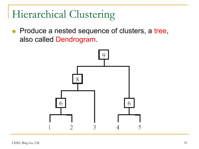 CS583-unsupervised-learning.ppt learning | PPT