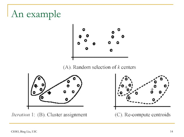 CS583-unsupervised-learning CS583-unsupervised-learning.ppt
