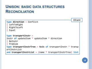 CS589 paper presentation - What is in unison? A formal specification ...
