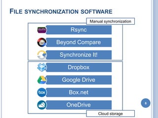 CS589 paper presentation - What is in unison? A formal specification ...