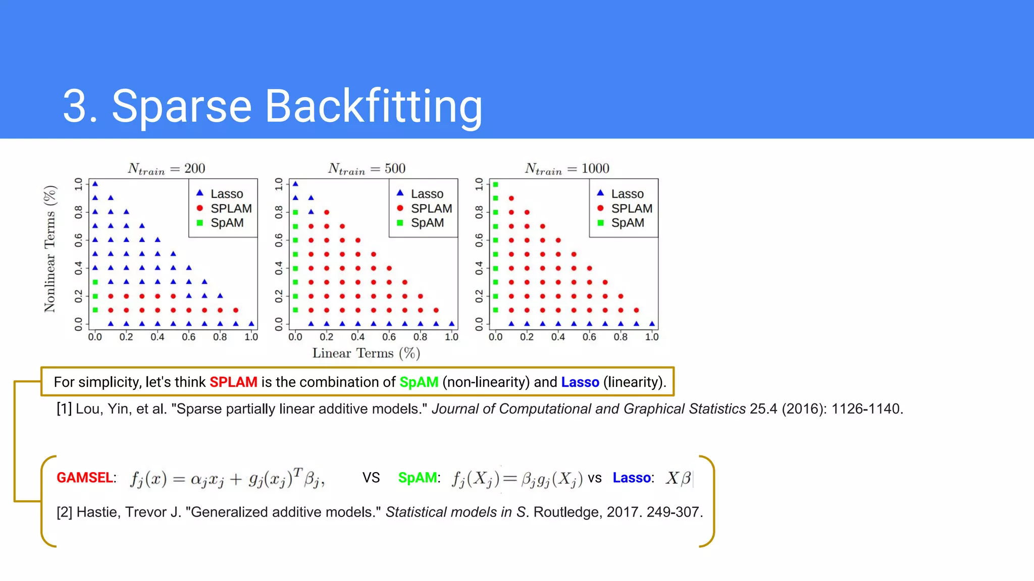 Sparse Additive Models (SPAM) | PPT