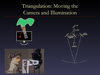 3D Scanning technology of industrial .ppt