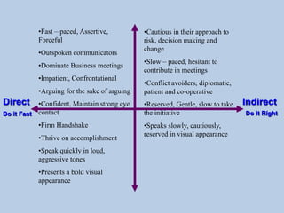 Communication Styles | PPTX