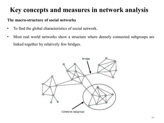 CS6010 Social Network Analysis Unit I | PDF