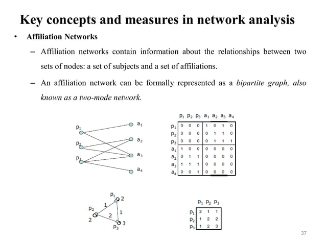CS6010 Social Network Analysis Unit I | PDF