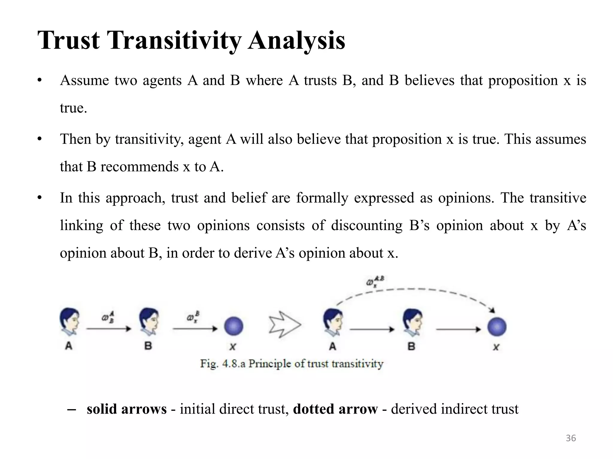 CS6010 Social Network Analysis Unit IV | PDF