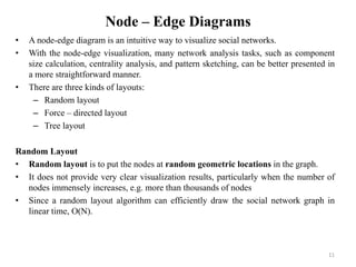 CS6010 Social Network Analysis Unit V | PDF