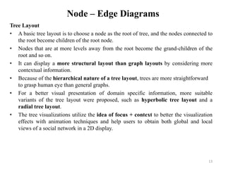 CS6010 Social Network Analysis Unit V | PDF