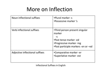 cs626-449-lect20-morphology-2009-9-29.ppt