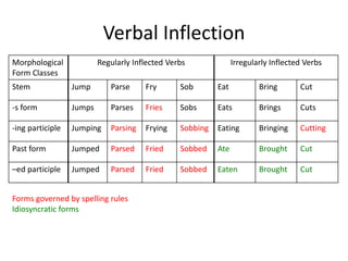 cs626-449-lect20-morphology-2009-9-29.ppt