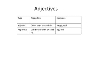 cs626-449-lect20-morphology-2009-9-29.ppt