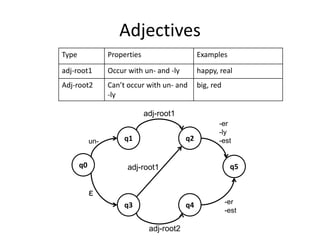 cs626-449-lect20-morphology-2009-9-29.ppt