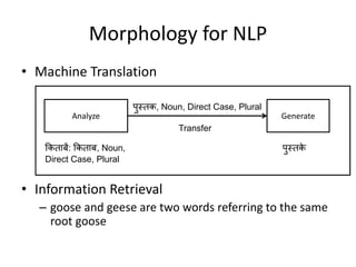 cs626-449-lect20-morphology-2009-9-29.ppt