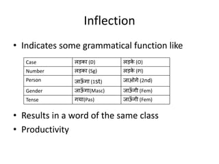 cs626-449-lect20-morphology-2009-9-29.ppt