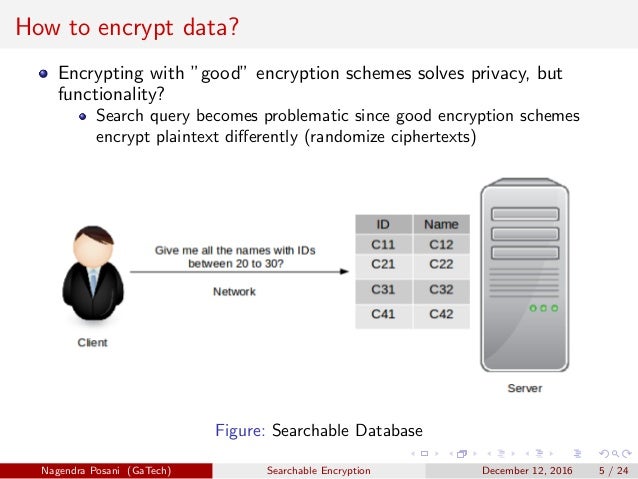 Searchable Encryption 