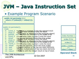 CS6270 Virtual Machines - Java Virtual Machine Architecture and APIs | PPT