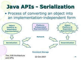 CS6270 Virtual Machines - Java Virtual Machine Architecture and APIs | PPT