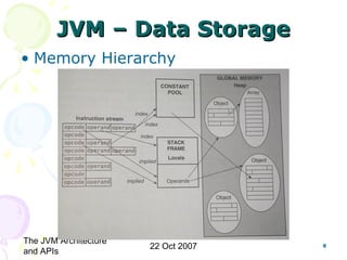 CS6270 Virtual Machines - Java Virtual Machine Architecture and APIs | PPT