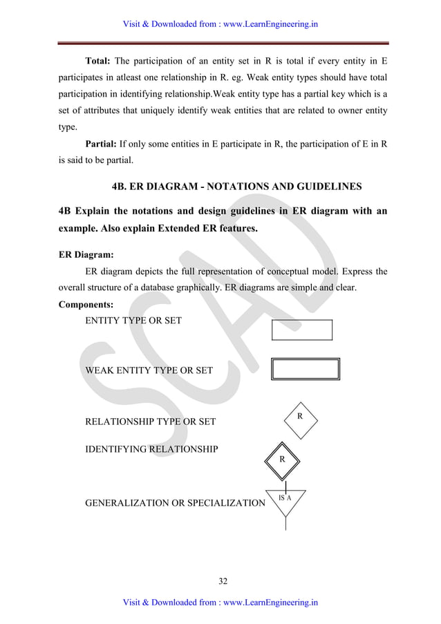 CS6302-SCAD-MSM-by www.LearnEngineering.in.pdf